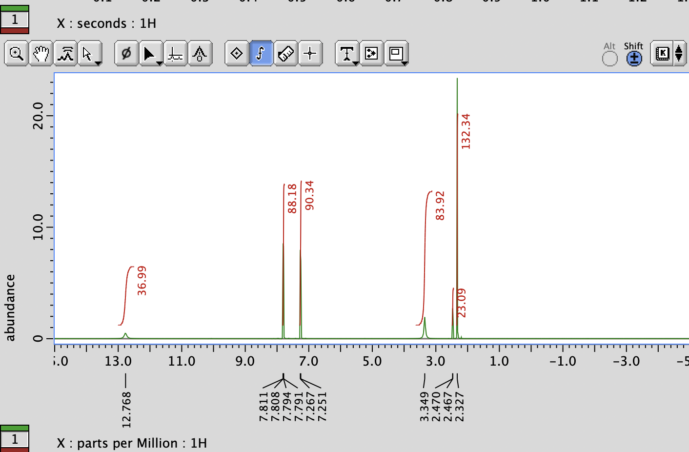 IR and NMR ^^^ NMR solvent is DMSO peak at 2.47ppm. | Chegg.com