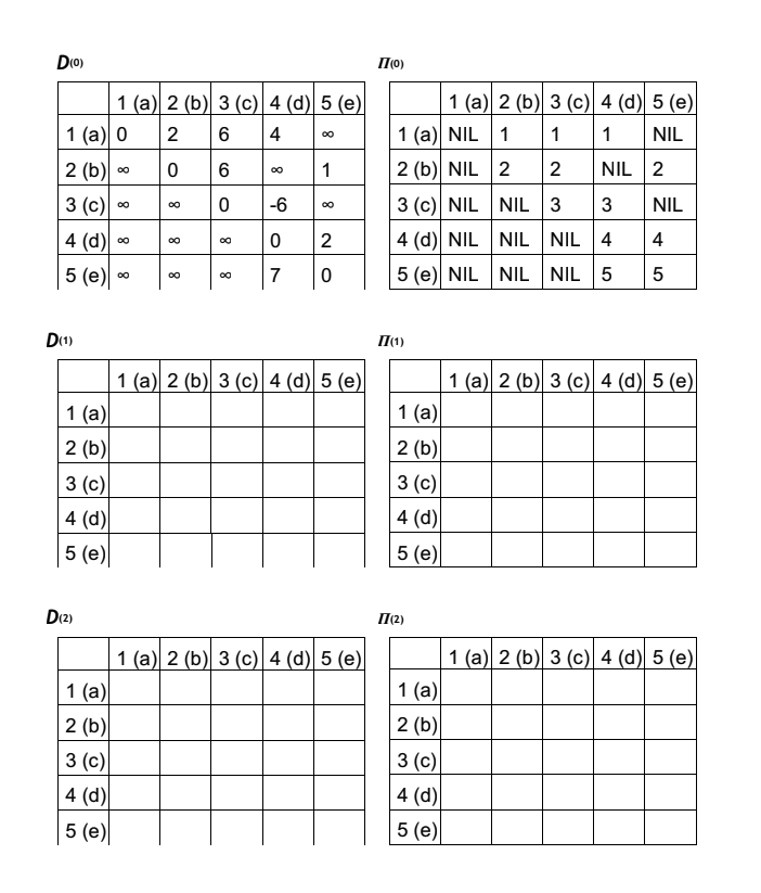 Solved 3. (5 pts) Floyd-Warshall Below we show the matrix | Chegg.com