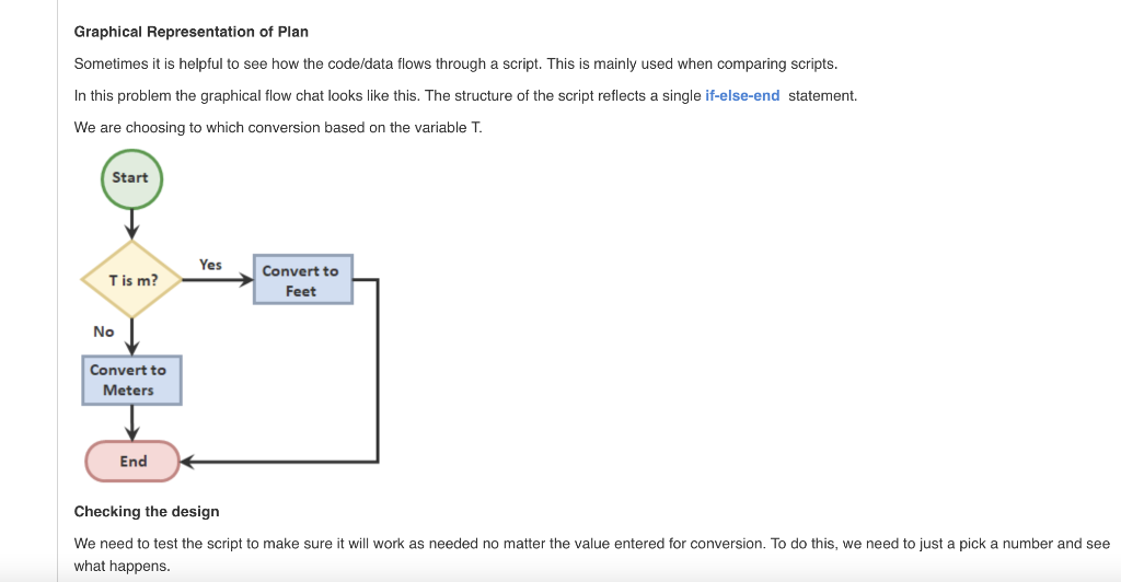Solved Graphical Representation of Plan Sometimes it is | Chegg.com