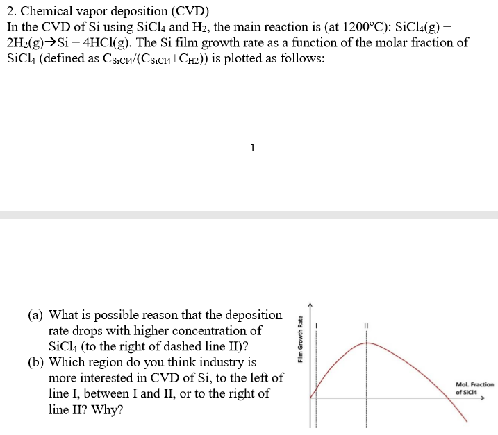 Solved 2. Chemical vapor deposition (CVD) In the CVD of Si | Chegg.com