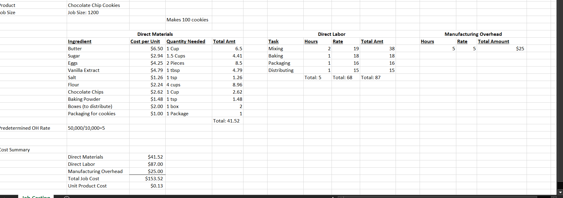 Please double check my work based on the instructions | Chegg.com
