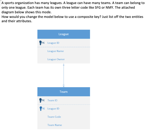 Solved A sports organization has many leagues. A league can | Chegg.com