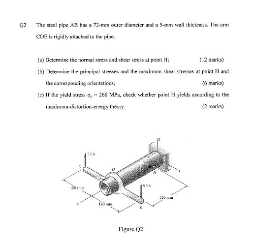 Solved 02 The steel pipe AB has a 72-mm outer diameter and a | Chegg.com
