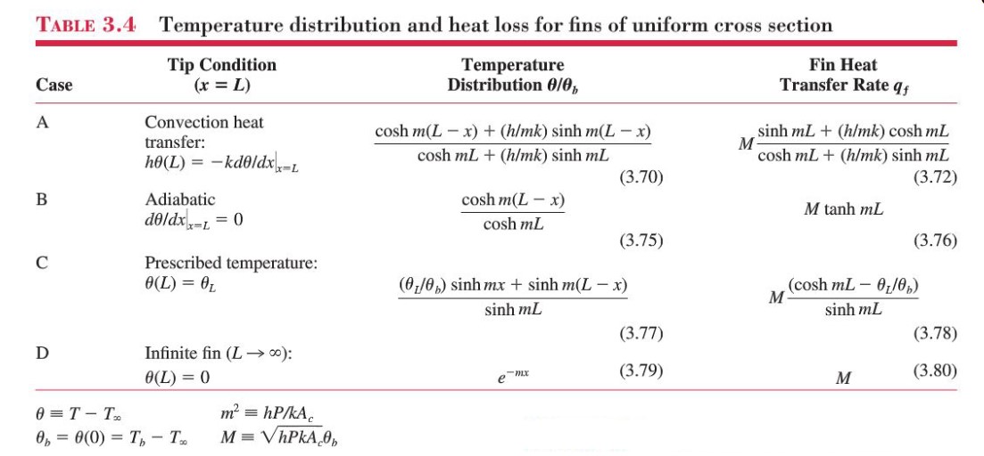 Solved The geometric parameters are given below.Height : 12 | Chegg.com
