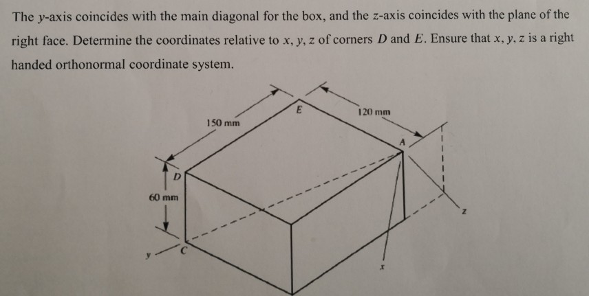 Solved The y-axis coincides with the main diagonal for the | Chegg.com