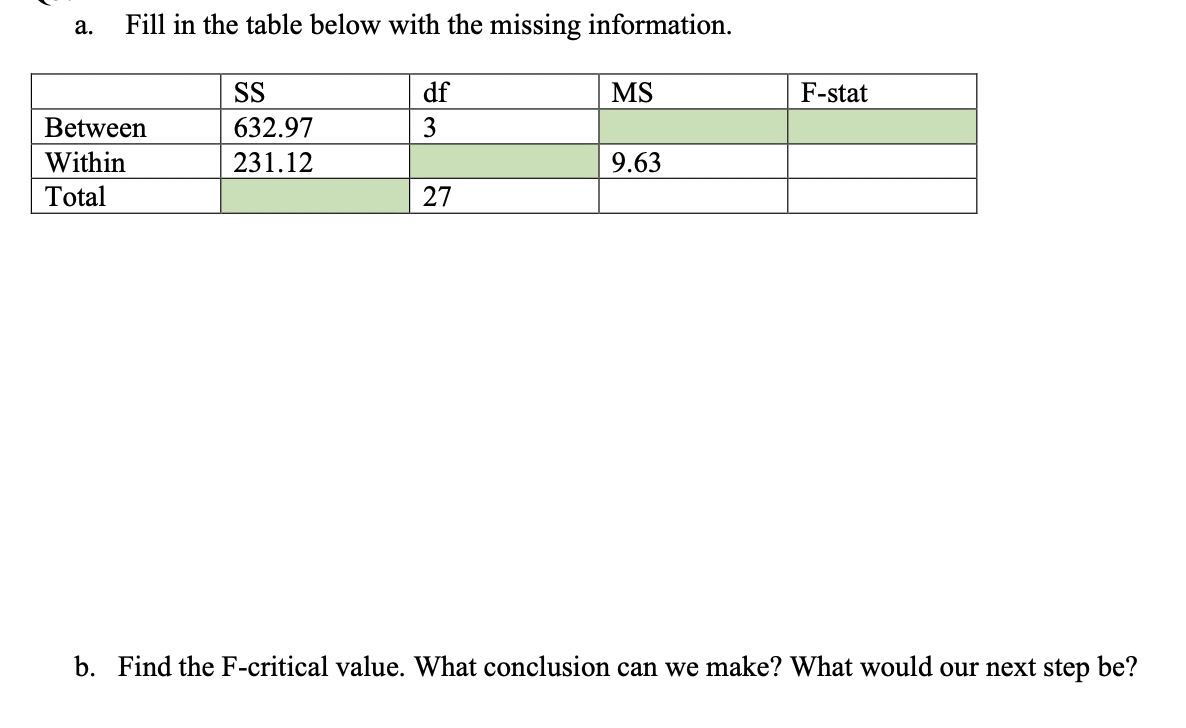 Solved a. Fill in the table below with the missing | Chegg.com
