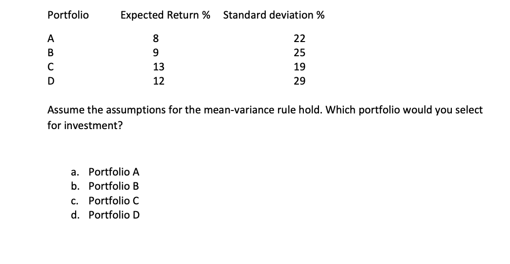 Solved Assume the assumptions for the mean-variance rule | Chegg.com