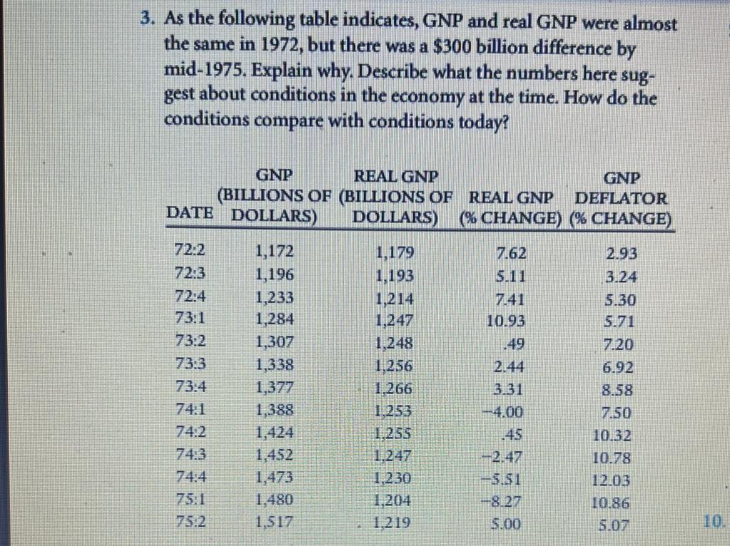 Solved As the following table indicates, GNP and real GNP | Chegg.com