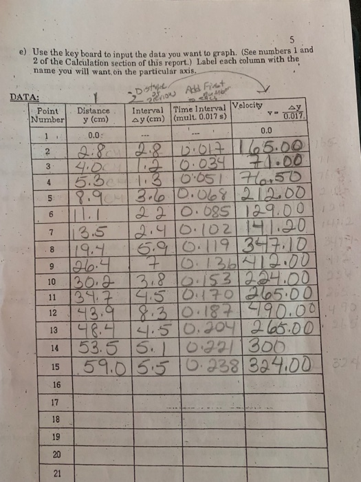CALCULATION e the Cricket graph software and | Chegg.com