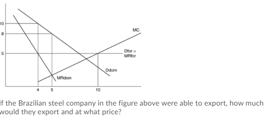 Solved 10 MC Dfor Motor Odom Modom 10 If the Brazilian steel | Chegg.com