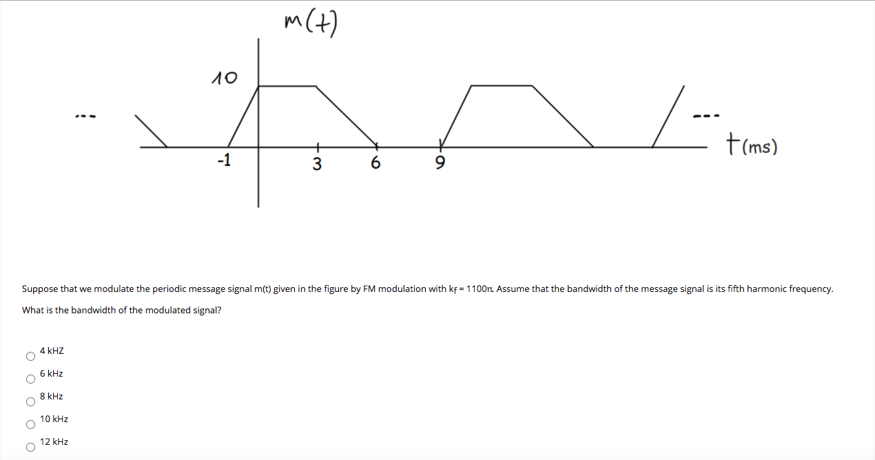 Solved M 10 T Ms 1 3 6 9 Suppose That We Modulate