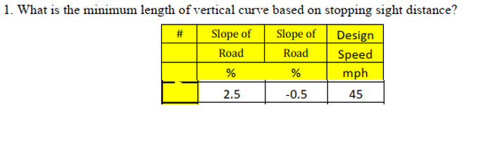 Solved 1. What is the minimum length of vertical curve based | Chegg.com