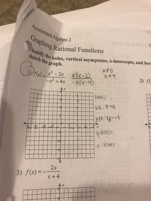 Solved Accelerated Algebra apl entify the holes, g Rational | Chegg.com
