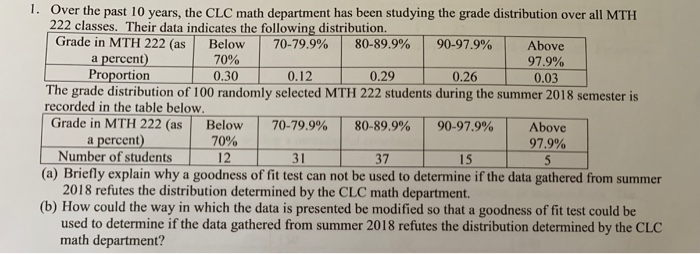 Solved 1. Over the past 10 years, the CLC math department | Chegg.com
