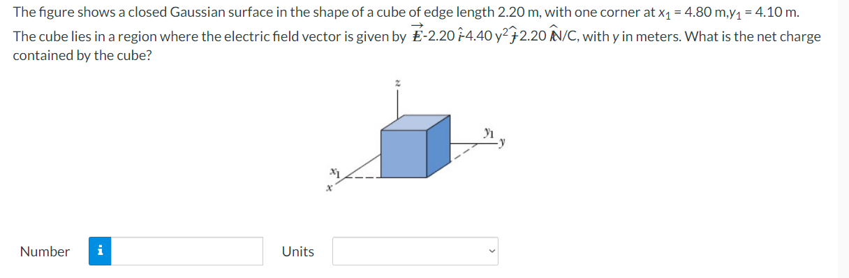 Solved The figure shows a closed Gaussian surface in the | Chegg.com