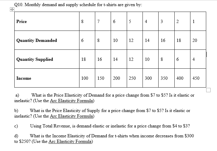Solved Q10. Monthly demand and supply schedule for t-shirts | Chegg.com