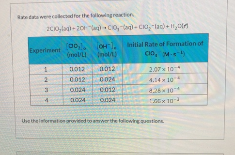 Solved Rate data were collected for the following reaction. | Chegg.com