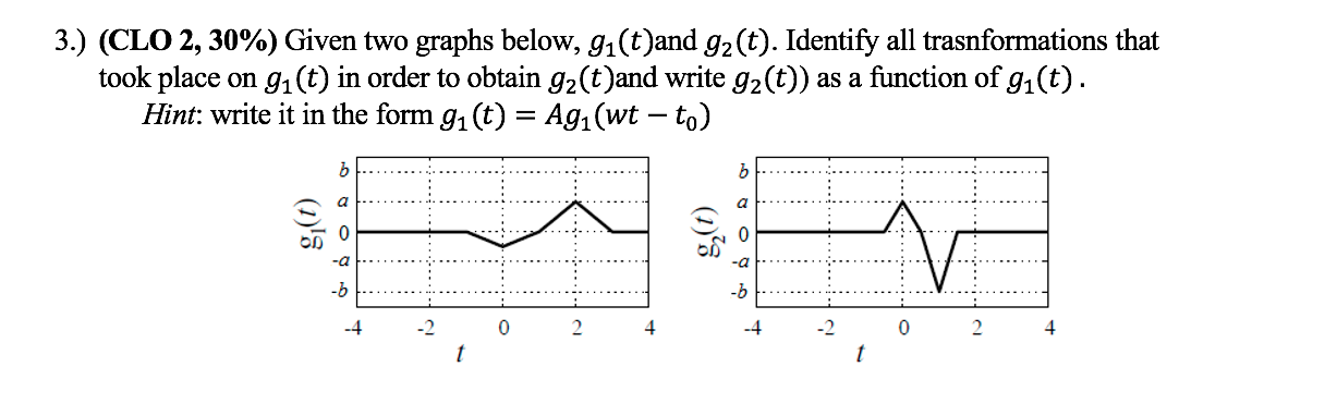 Solved 3.) (CLO 2, 30\%) Given two graphs below, g1(t) and | Chegg.com