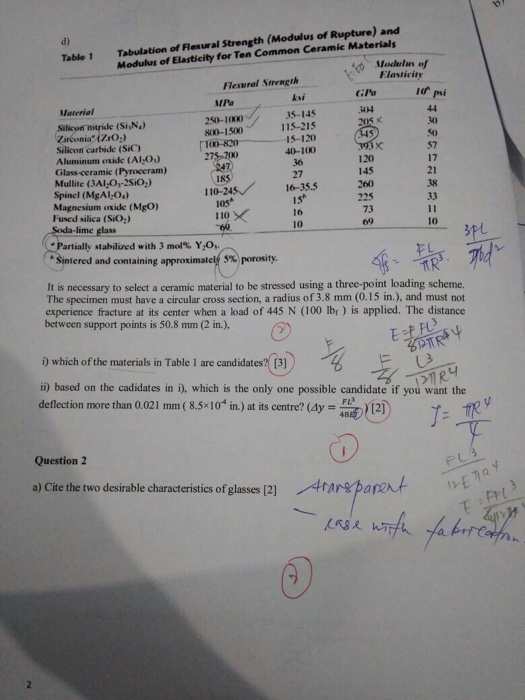 Solved Table 1 Tabulation of Flexural strength (Modulus of | Chegg.com