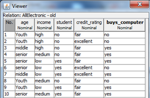 Solved Construct a decision tree using J48 algorithm, and | Chegg.com