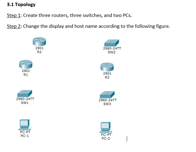 Solved 3.1 Topology Step 1: Create three routers, three | Chegg.com