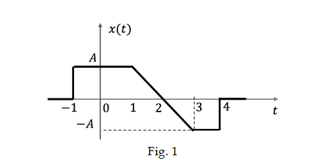 Solved Fig. 1b) (10 pts) Sketch the discrete time | Chegg.com