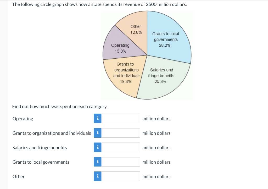 Solved The circle graphs here represent the revenues and | Chegg.com
