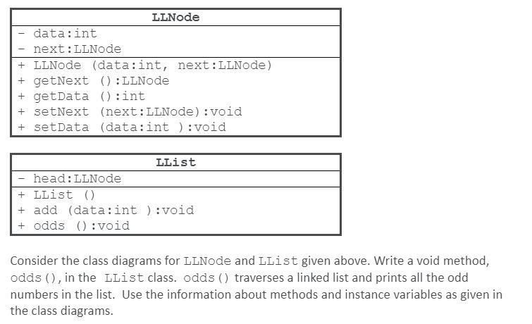 Solved LLNode data:int next:LLNode + LLNode (data:int, | Chegg.com
