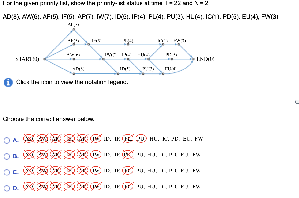 Solved For the given priority list, show the priority-list | Chegg.com