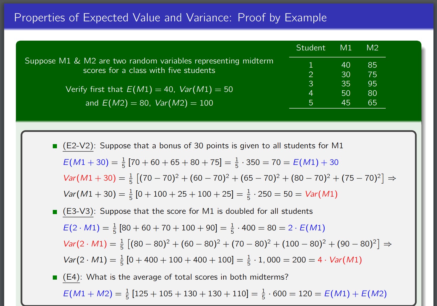 Solved Properties of ﻿Expected Value and Variance: Proof by | Chegg.com