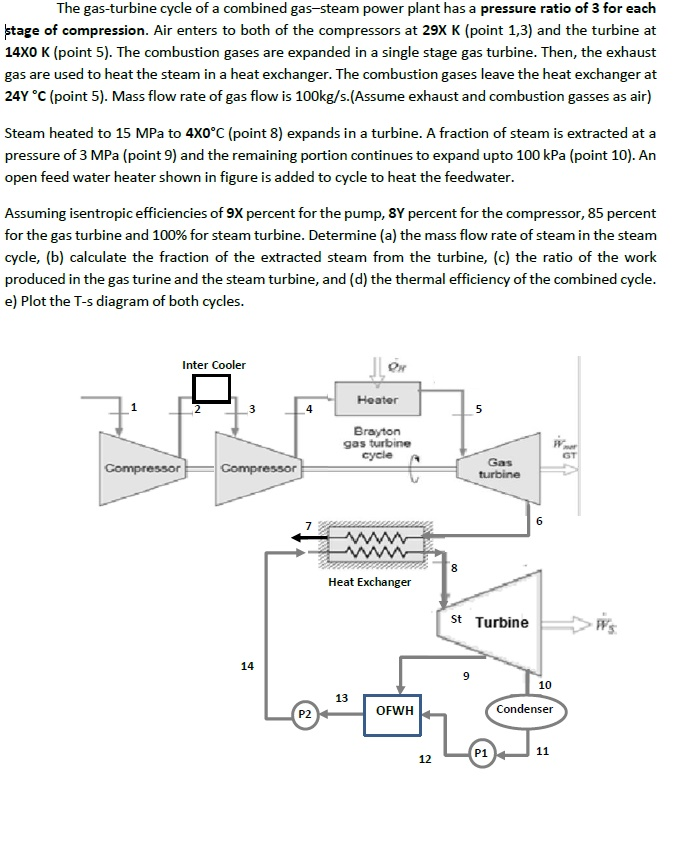 The gas-turbine cycle of a combined gas-steam power | Chegg.com