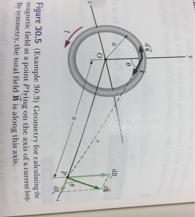 Solved Consider a circular wire loop of radius a located in | Chegg.com