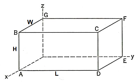 Solved (6 points) Consider the rectangular parallelepiped | Chegg.com