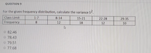 Solved QUESTION 9 For the given frequency distribution, | Chegg.com