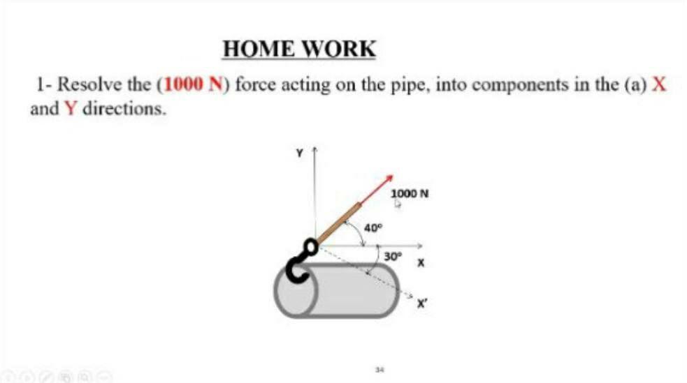 Solved HOME WORK 1- Resolve the (1000 N) force acting on the | Chegg.com