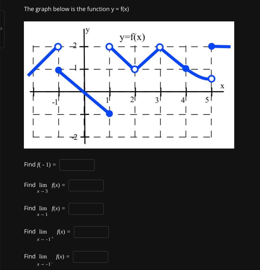 Solved The graph below is the function y=f(x) Find f(−1)= | Chegg.com