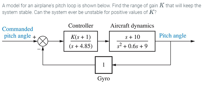 Solved A model for an airplane's pitch loop is shown below. | Chegg.com