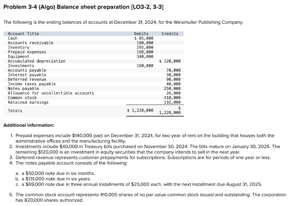 Solved Problem 3-4 (Algo) Balance sheet preparation [LO3-2, | Chegg.com