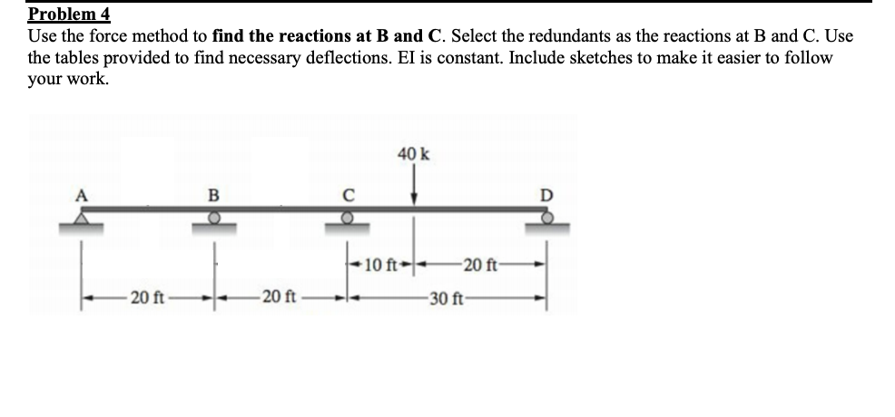 Solved Problem 4 Use the force method to find the reactions | Chegg.com