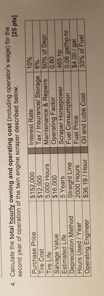 Solved 4. Calculate the total hourly owning and operating | Chegg.com