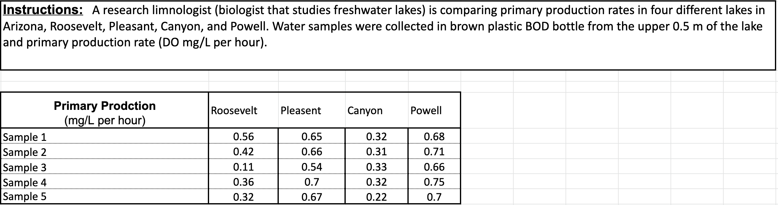 Solved Instructions: A research limnologist (biologist that | Chegg.com