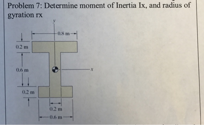 Solved Determine moment of Inertia Ix, and radius of | Chegg.com