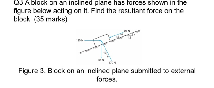 Solved Q3 A block on an inclined plane has forces shown in | Chegg.com