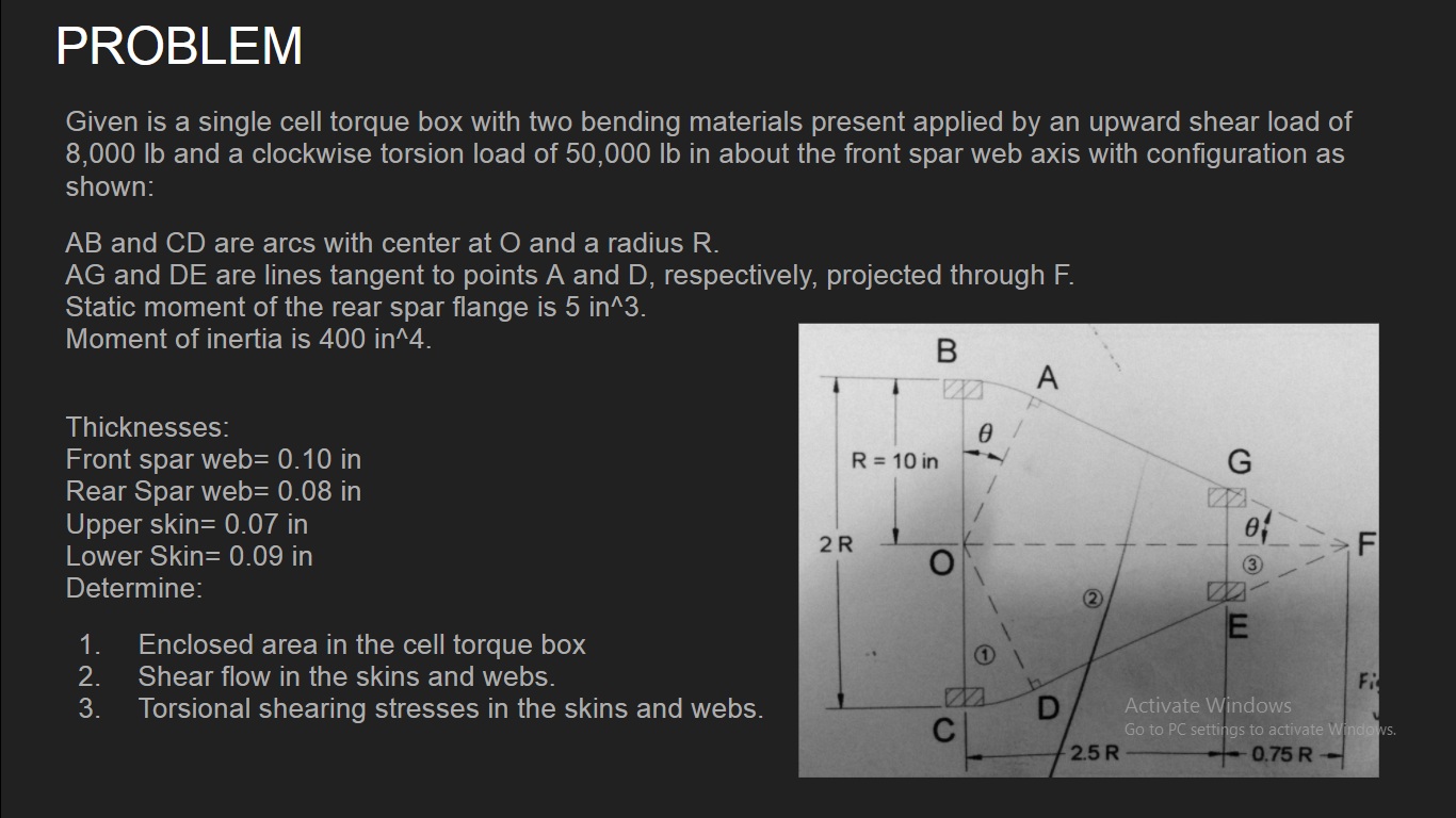 PROBLEM Given is a single cell torque box with two | Chegg.com