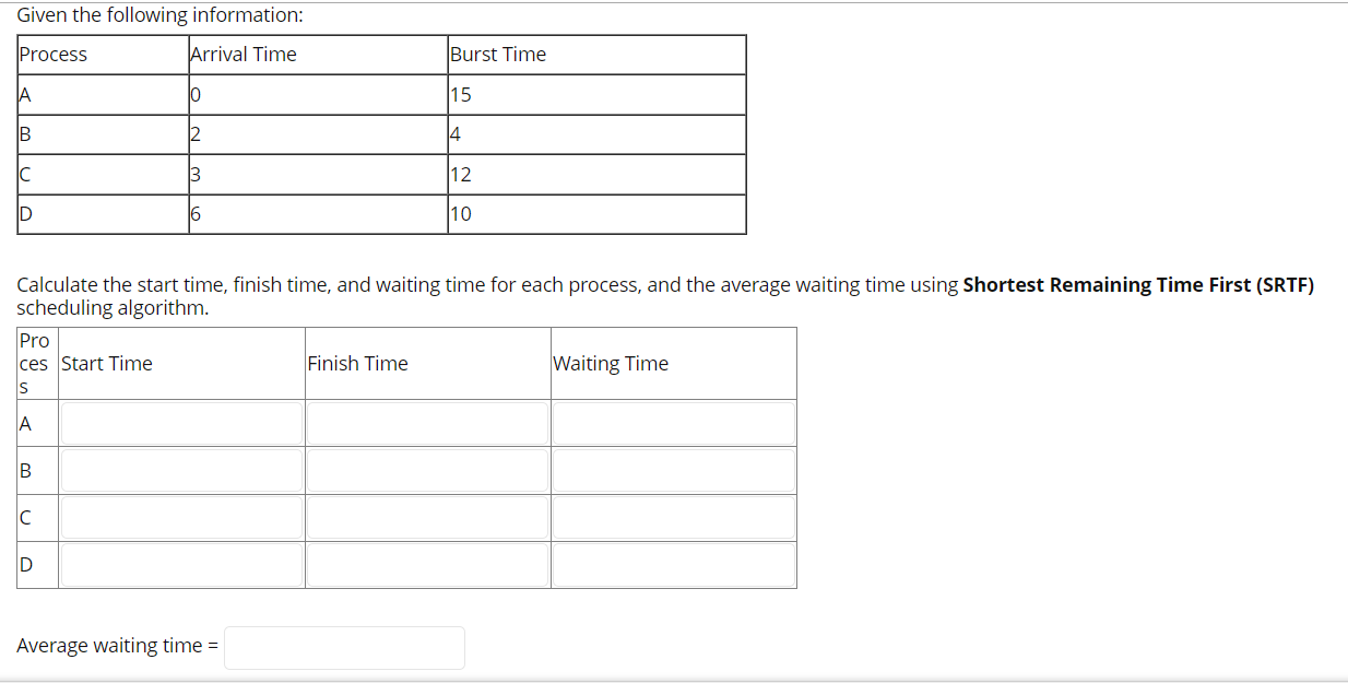 Solved Given the following information: Calculate the start | Chegg.com