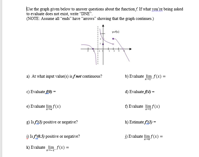 Solved Use the graph given below to answer questions about | Chegg.com