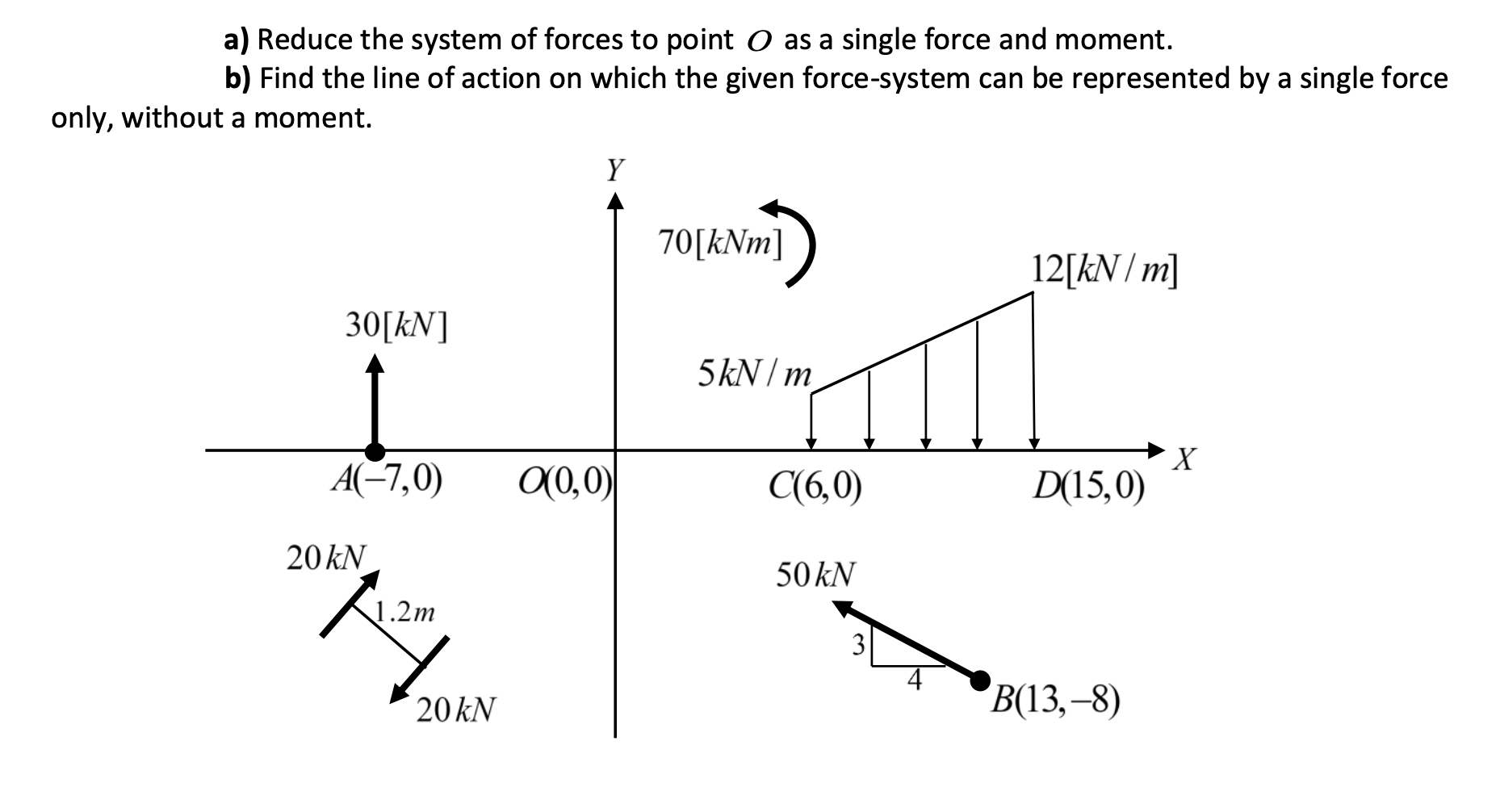 Solved a) Reduce the system of forces to point O as a single | Chegg.com