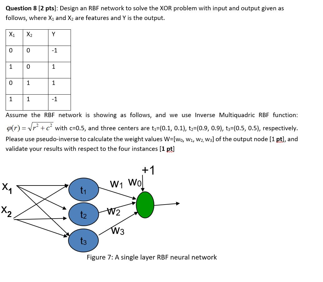 Question 8 (2 pts]: Design an RBF network to solve | Chegg.com