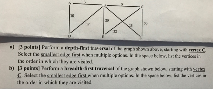 Solved Perform a depth-first traversal of the graph shown | Chegg.com