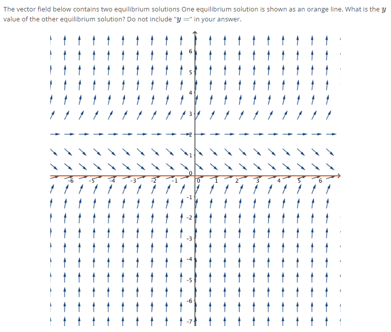 Solved The vector field below contains two equilibrium | Chegg.com